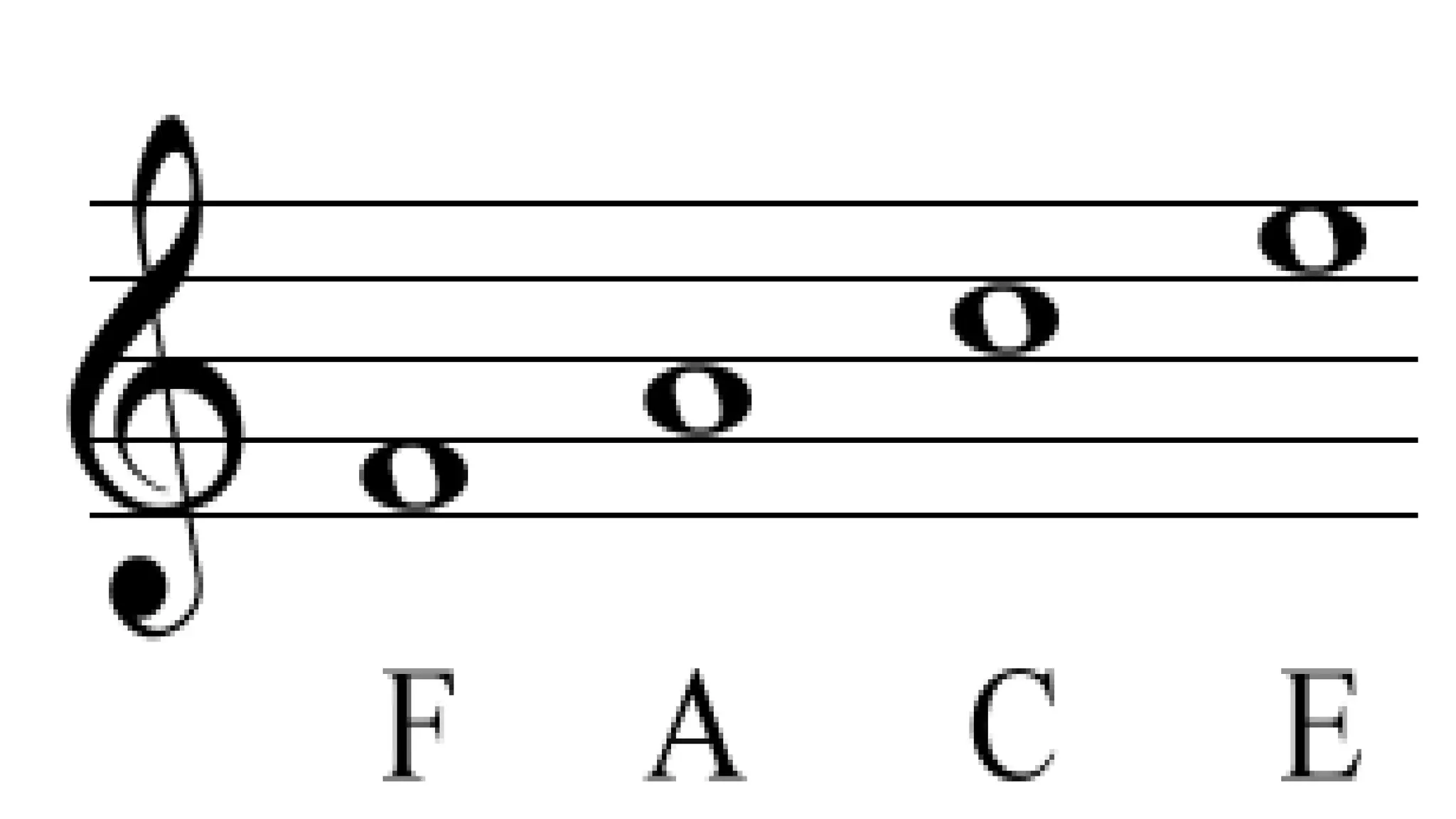 MUSIC: Pitch names Grade 4 (G clef and F clef) | PPTX