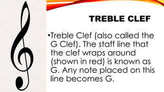 MUSIC: Pitch names Grade 4 (G clef and F clef) | PPTX