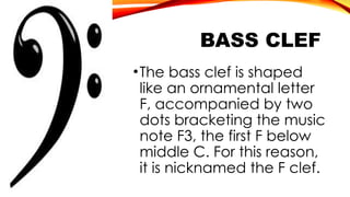 MUSIC: Pitch names Grade 4 (G clef and F clef) | PPTX