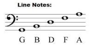 MUSIC: Pitch names Grade 4 (G clef and F clef) | PPTX