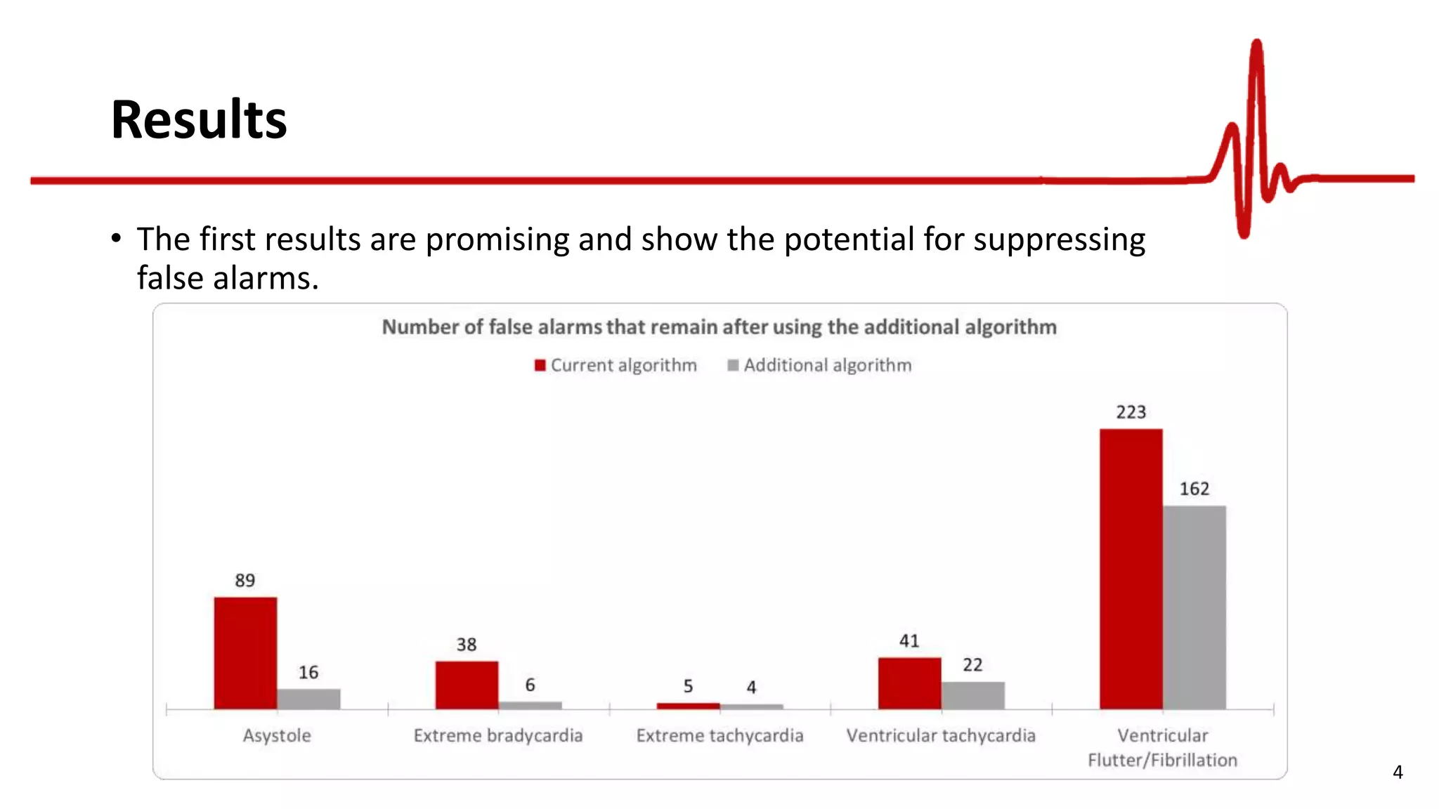 An alarming problem | PPTX