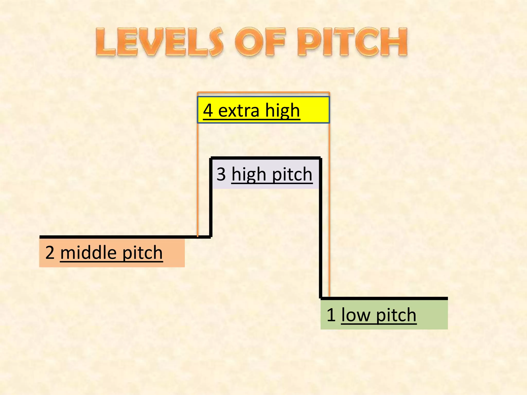Pitch presentation | PPTX