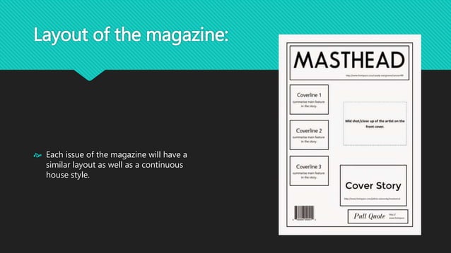 Magazine Pitch Presentation | PPT