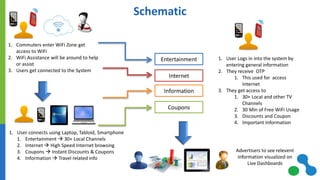 Therefore AIMS ( Ad Inventory Management System ) | PPT