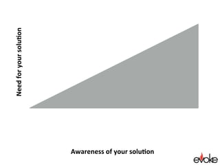 Identify Different Start Points | PPT