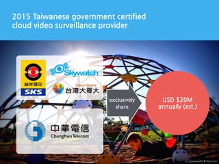 Skywatch - Network Camera x Cloud Power (Pitch) | PPT | Free Download