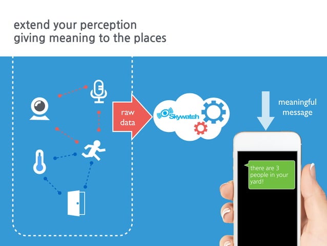 Skywatch - Network Camera x Cloud Power (Pitch) | PPT | Free Download