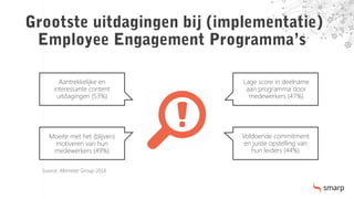 Employee Engagement & Smarp? | PPT
