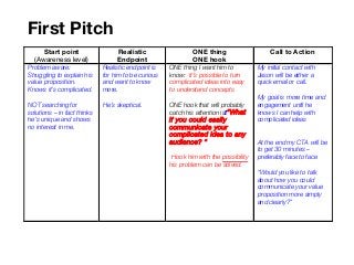 Pitch strategy case study | PPT
