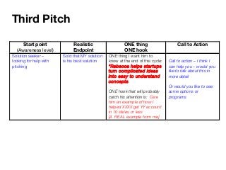 Pitch strategy case study | PPT