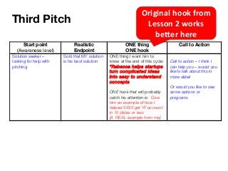 Pitch strategy case study | PPT