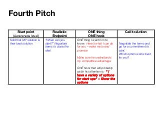 Pitch strategy case study | PPT