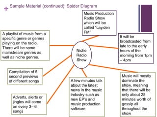 Task 6 - Pitch for Music Radio Project | PPT