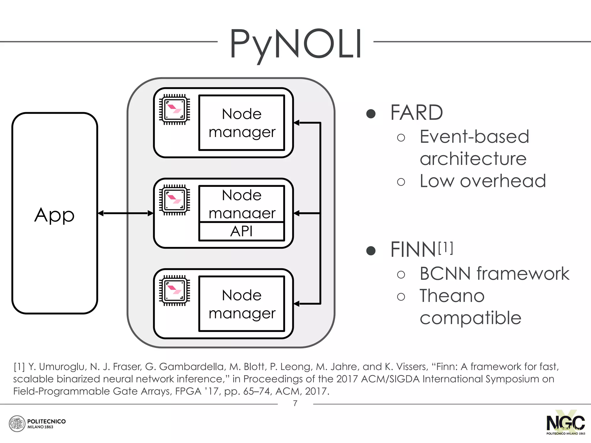 PyNOLI: PYNQ-based Neural network for Object Localization and Identification | PPT