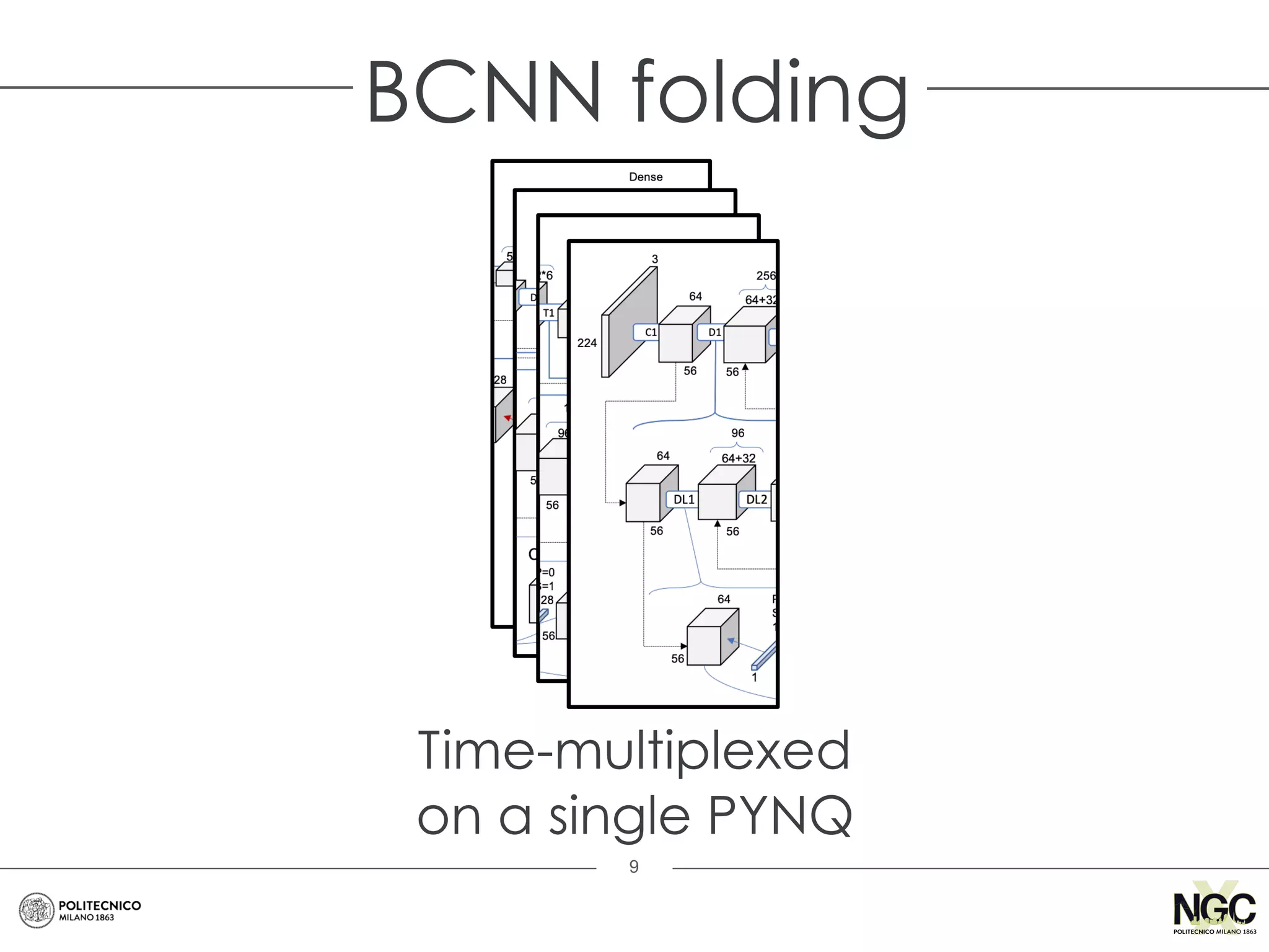 PyNOLI: PYNQ-based Neural network for Object Localization and Identification | PPT