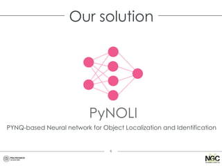 PyNOLI: PYNQ-based Neural network for Object Localization and Identification | PPT