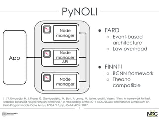 PyNOLI: PYNQ-based Neural network for Object Localization and ...