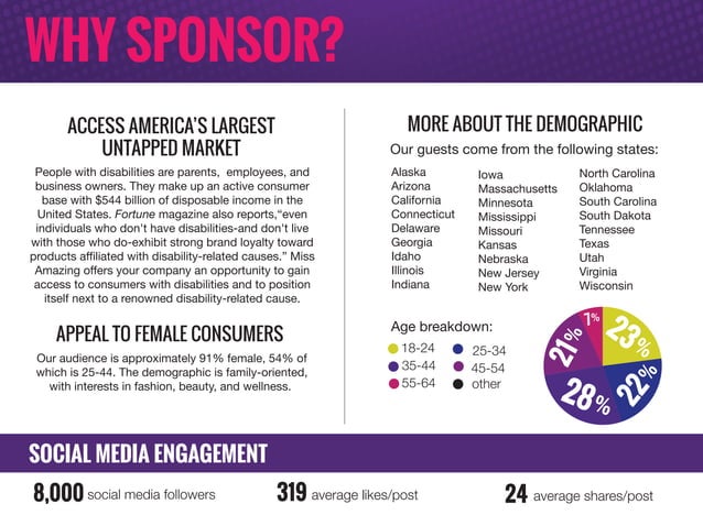 Sponsorship Proposal- 2016 National Miss Amazing Pageant | PDF