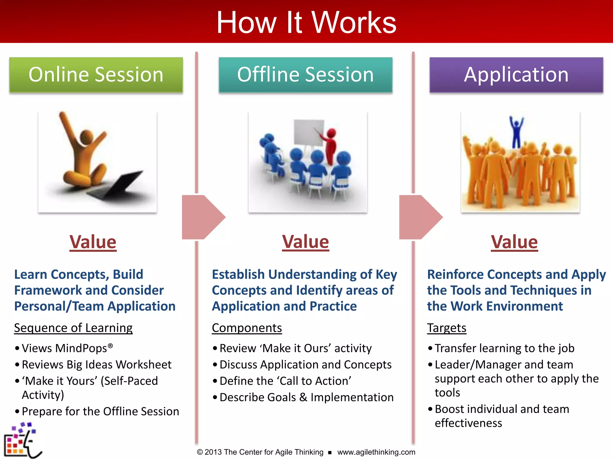The Center for Agile Thinking: Client Pitch | PPTX