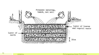 Pit compost | PPTX