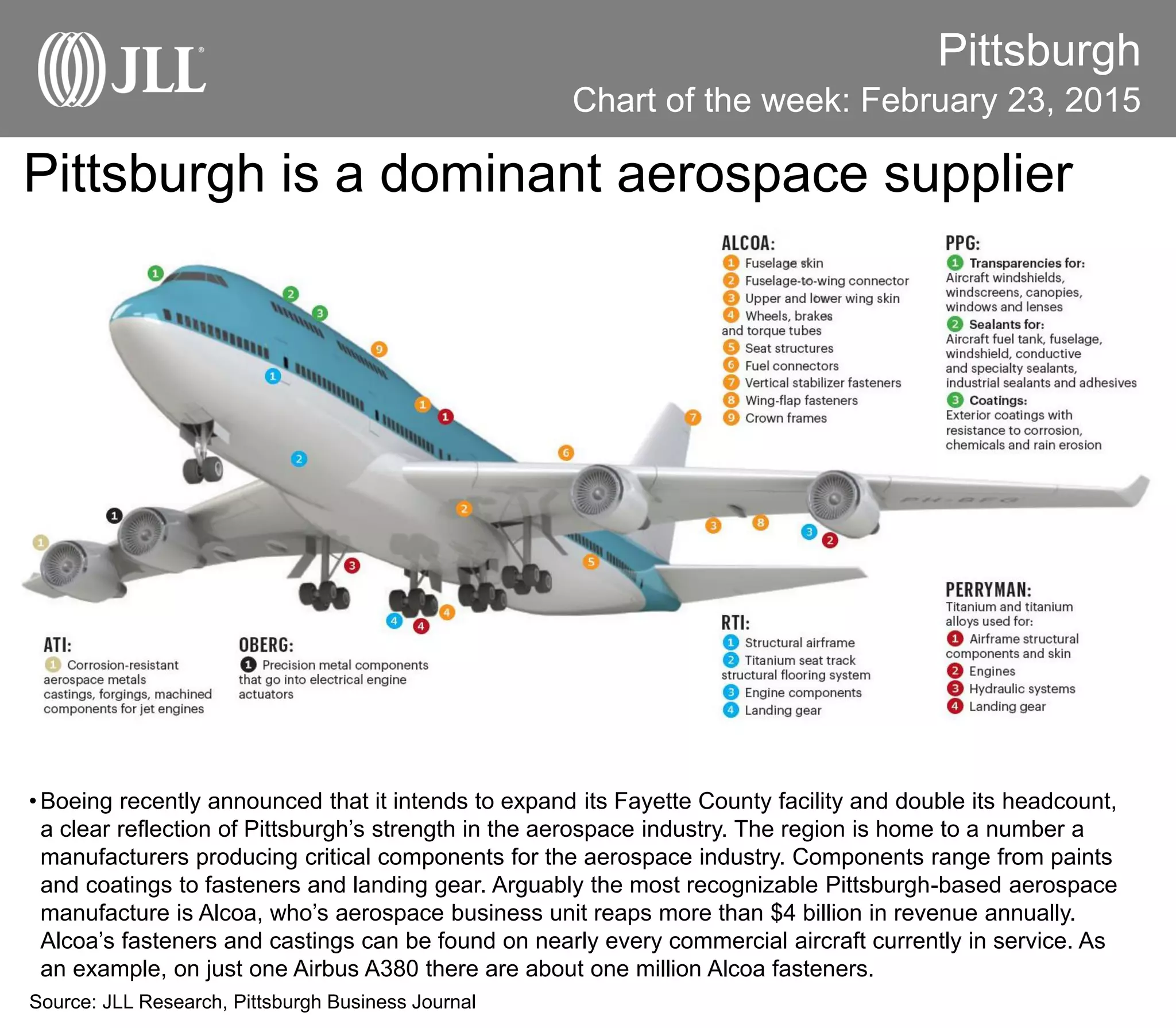 JLL Pittsburgh Chart of the Week | PDF