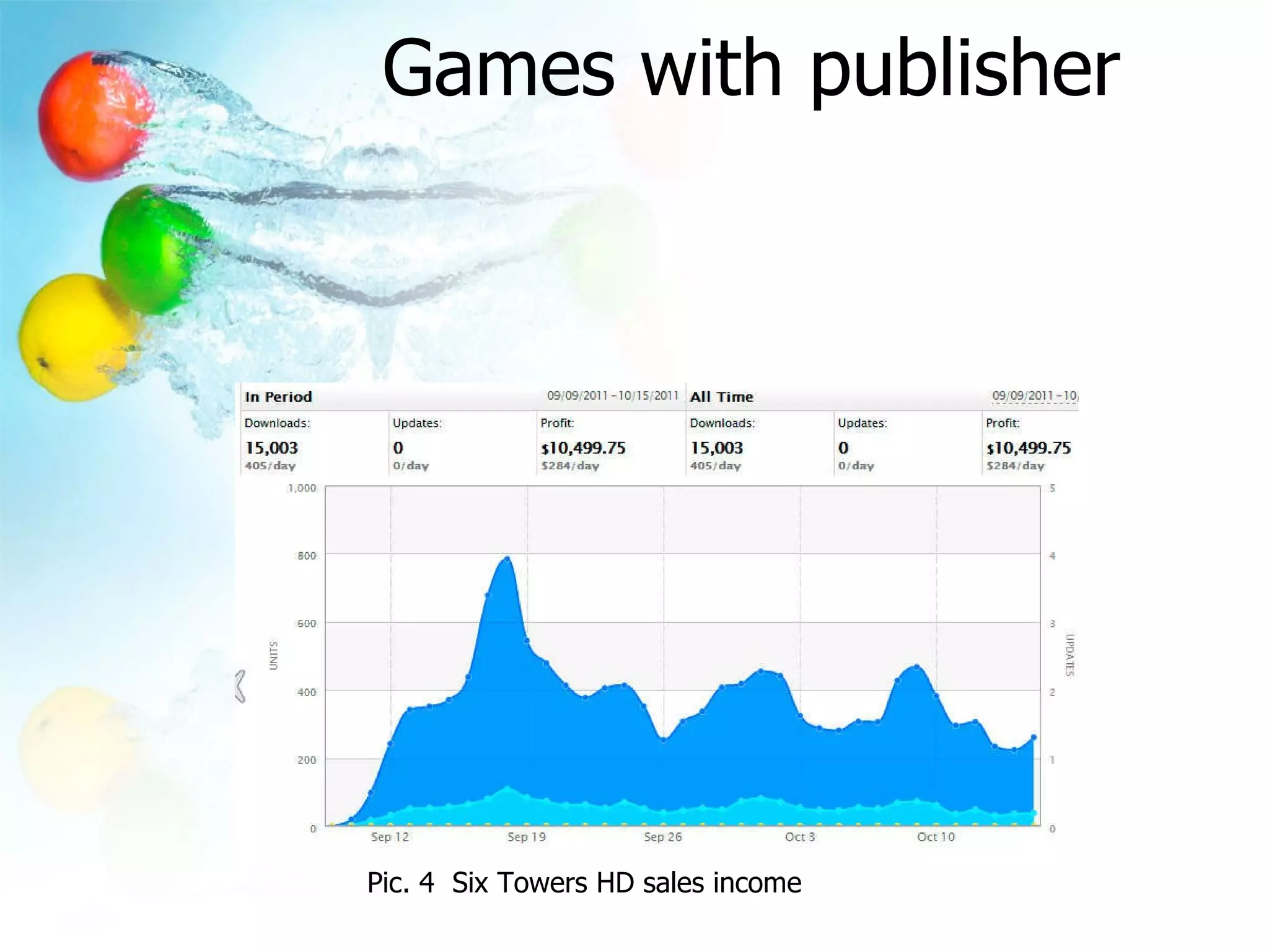 Vadim Bashurov «How to bite a million from Apple» | PPT