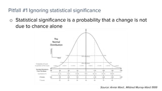 A/B Testing: Common Pitfalls and How to Avoid Them | PDF
