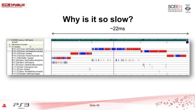 Pitfalls of Object Oriented Programming by SONY | PDF