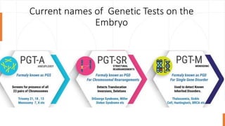 Pitfalls of PGTa | PPT