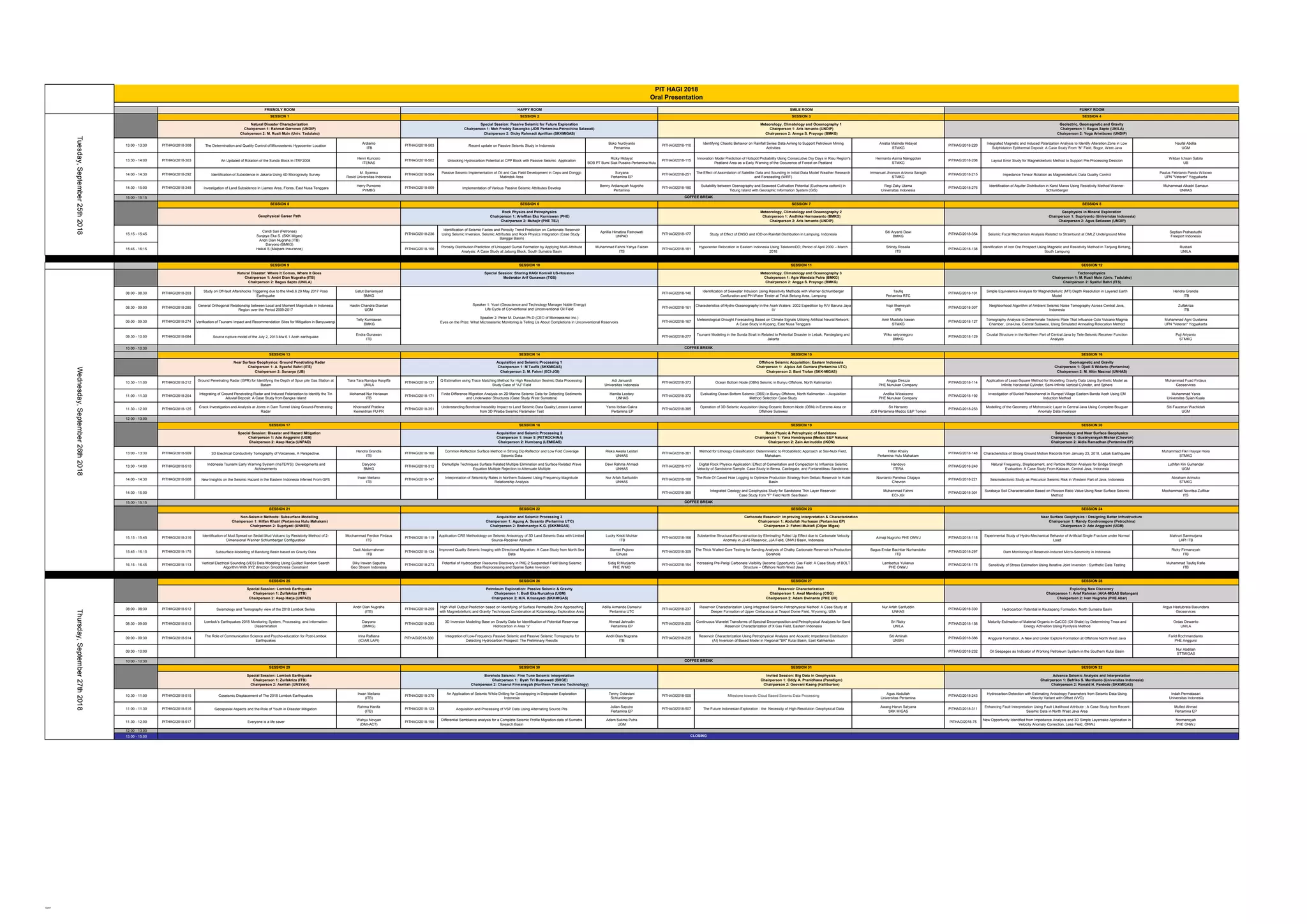 Oral Schedule - PIT HAGI 2018 | PDF | Geology | Science
