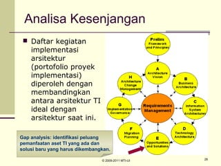 Piti 07-perancangan arsitektur-ti | PPT