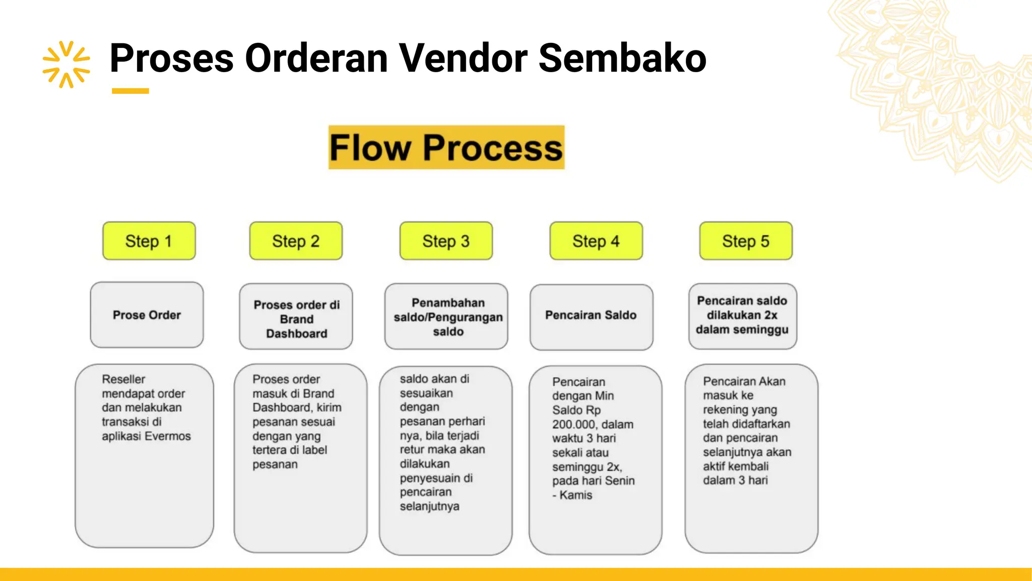 Pitiching Deck Vendor Sembako.pdf
