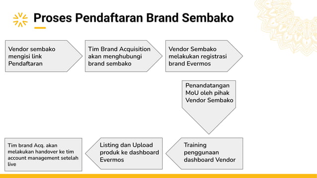 Pitiching Deck Vendor Sembako.pdf