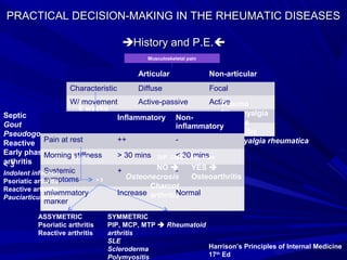 Arthritis manifestation and management | PPT