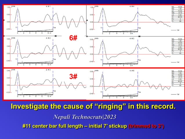 PIT Interpretation - Use only PIT-W EN.ppt