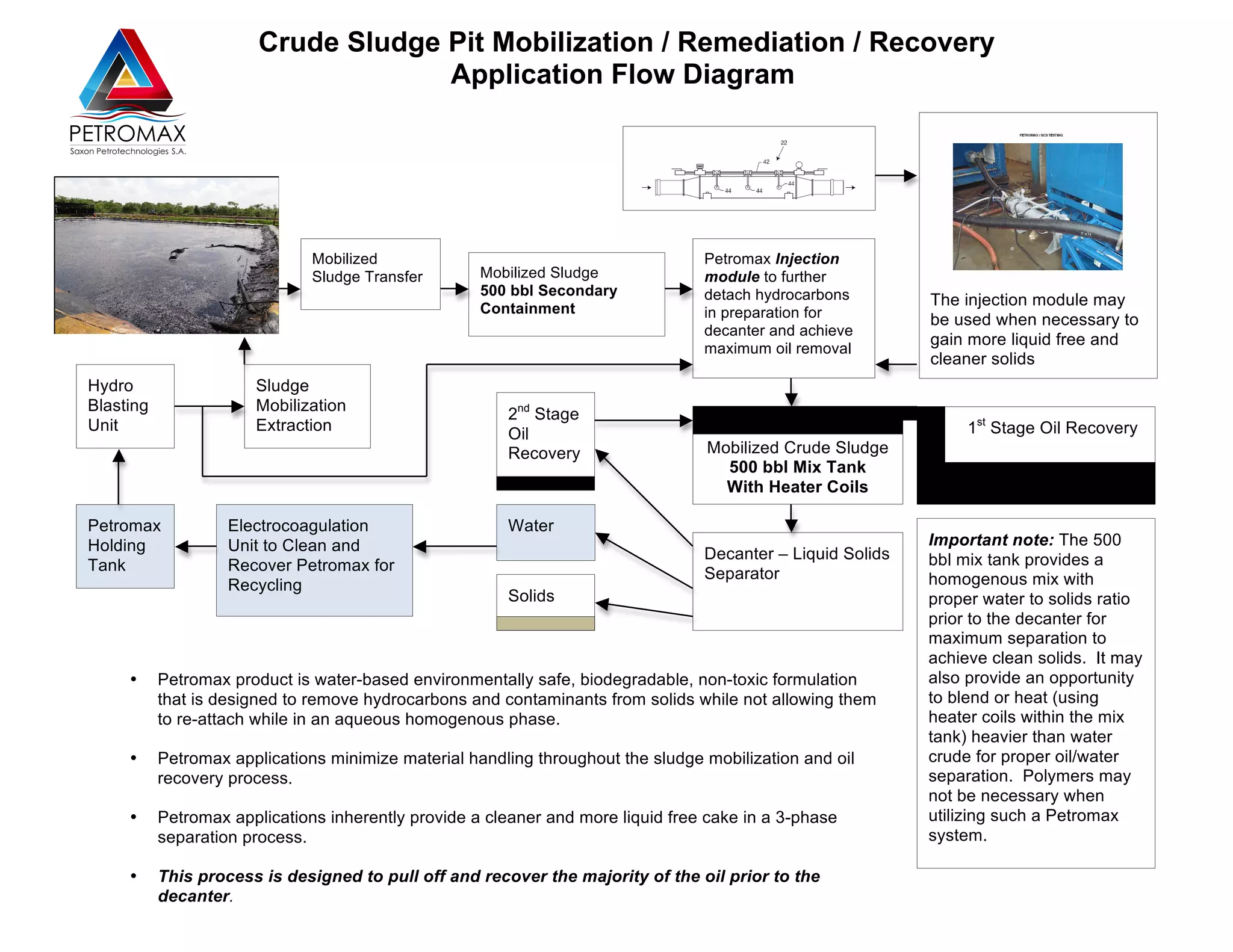 Pit mobilization : remediation : recovery application flow diagram | PDF
