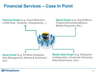 New Best Practices in Managing Customer Information Overview | PDF ...