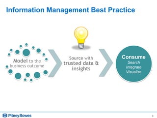 New Best Practices in Managing Customer Information Overview | PDF ...