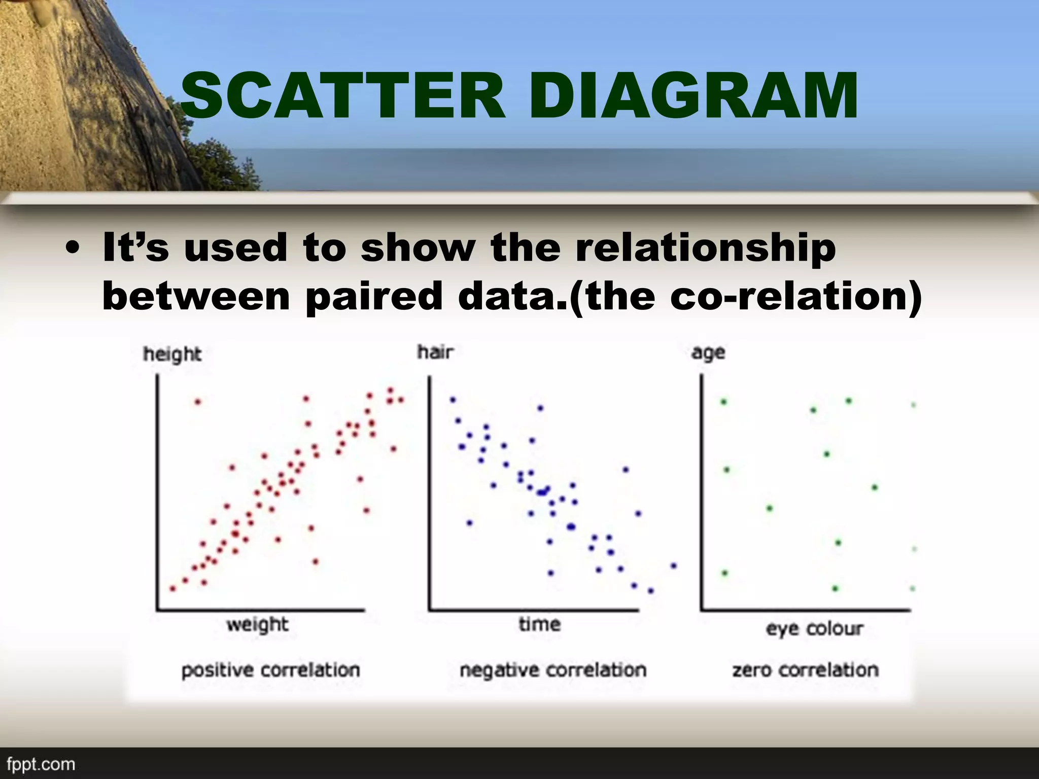 Performance Improvement tools | PDF