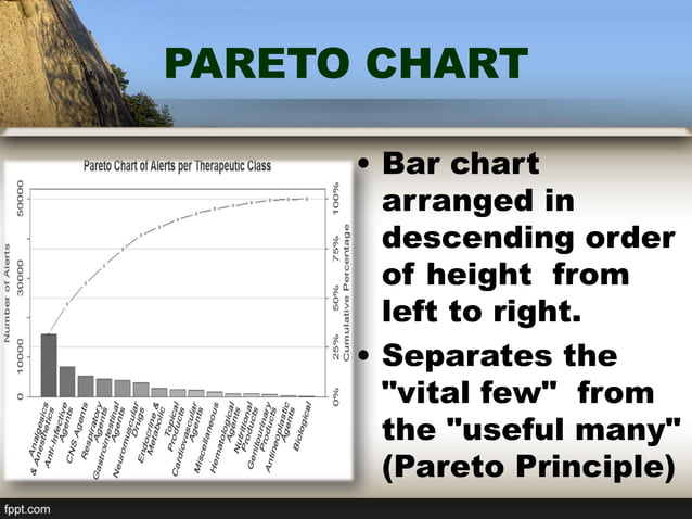 Performance Improvement tools | PDF | Technology & Computing