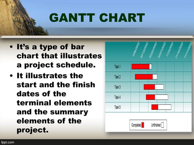 Performance Improvement tools | PDF | Technology & Computing