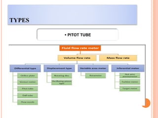 Pitot and centrifugal presentation | PPTX