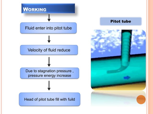 Pitot and centrifugal presentation | PPTX
