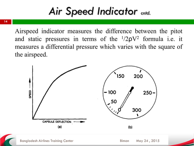 Pitot static system | PDF | Air Travel | Travel Type