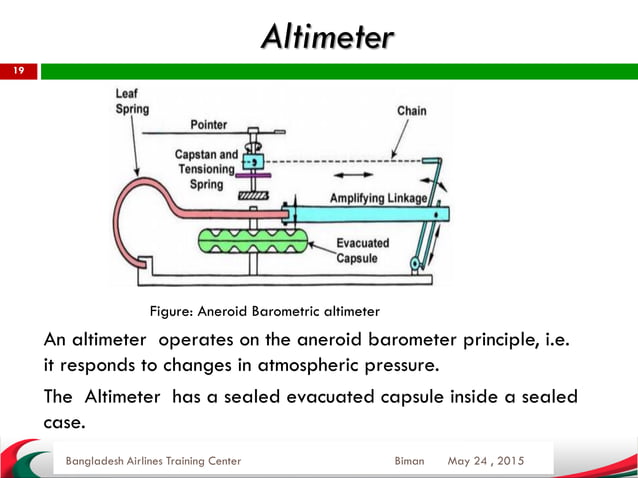 Pitot static system | PDF | Air Travel | Travel Type