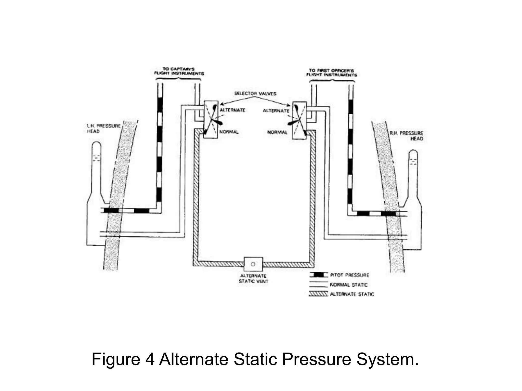 PITOT STATIC SYSTEM OF AIRCRAFT INSTRUMENTATION SYSTEM.ppt