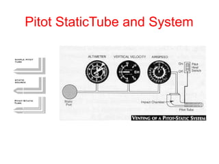 PITOT STATIC SYSTEM OF AIRCRAFT INSTRUMENTATION SYSTEM.ppt