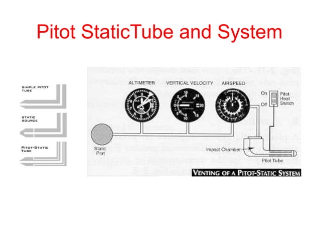 Pitot Static System Of Aircraft Instrumentation System Ppt