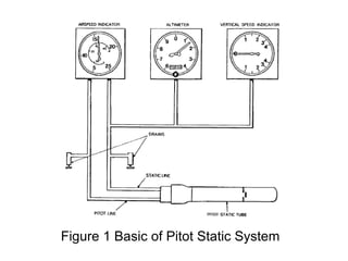 PITOT STATIC SYSTEM OF AIRCRAFT INSTRUMENTATION SYSTEM.ppt