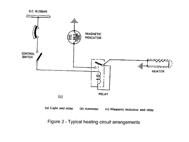 PITOT STATIC SYSTEM OF AIRCRAFT INSTRUMENTATION SYSTEM.ppt | Chemistry ...